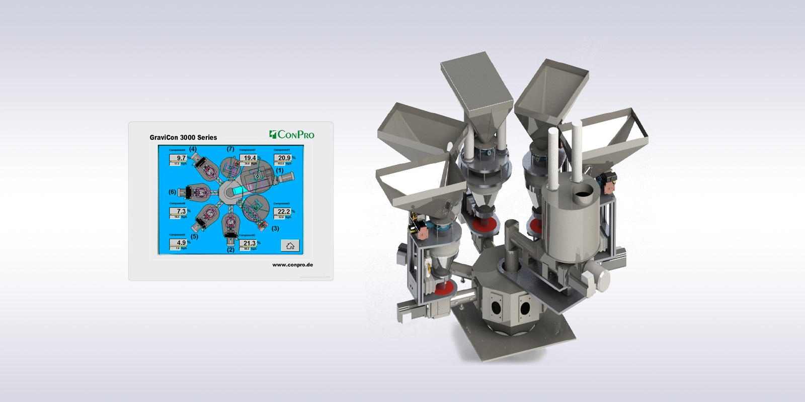 GraviCon 3000 Controle - ConPro GmbH